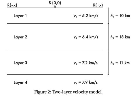 Solved Figure 2 Two Layer Velocity Modeli What Is The