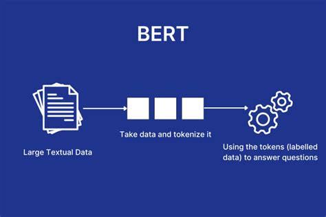 Decoding Vector Embeddings The Key To Ai And Machine Learning