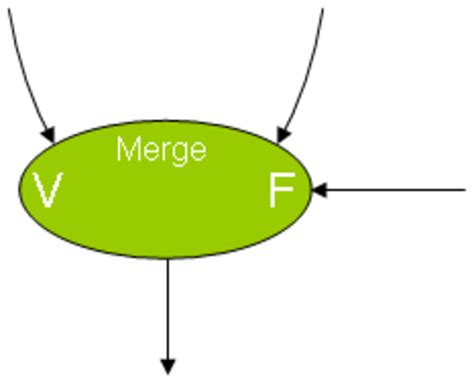 architecture dataflow définition et explications