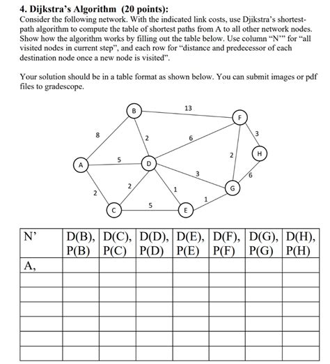 Solved 4 Dijkstras Algorithm 20 Points Consider The