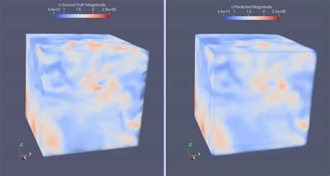 Justin Hodges Phd On Linkedin Ai Machinelearning Cfd Turbulence