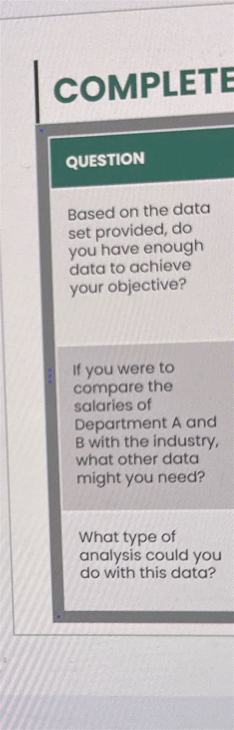 Solved Completquestionbased On The Data Set Provided Do You