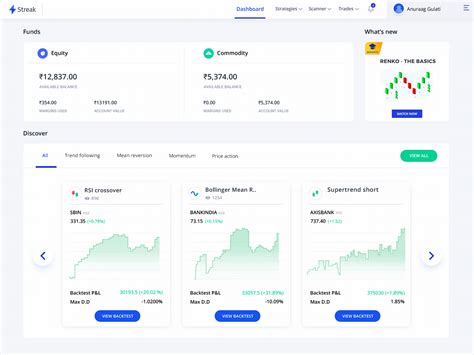 Streak Create Backtest And Deploy Trading Strategies