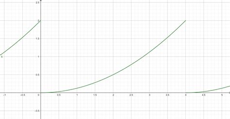 Use A Graphing Utility To Graph The Function State The Doma Quizlet