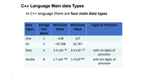 SOLUTION Lecture 3 Introduction To Data Types And Input Studypool