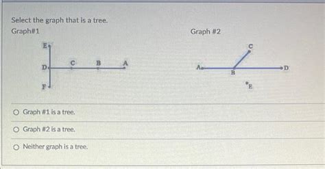 Solved Select The Graph That Is A Tree Graph1 Graph 2 E I