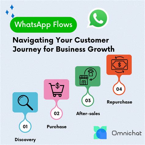 Whatsapp Flows Navigating Your Customer Journey For Business Growth Omnichat Blog