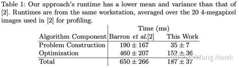 80 三维重建15 立体匹配11，经典算法fast Bilateral Solver 知乎