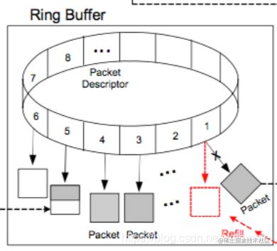 Microservice O M Tcp Performance Tuning Of CentOS Is The Key To Support Millions Of Concurrent