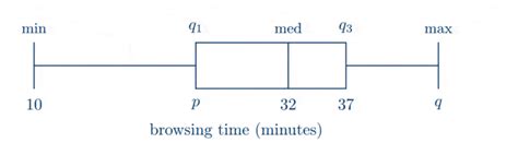 IB DP Math MAA SL IB Style Mock Exams Set Paper