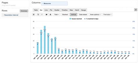throughput histogram questions and answers eazybi community