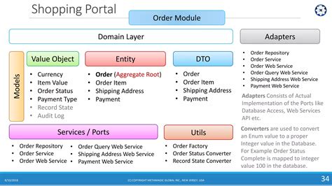 Microservices Architecture And Testing Strategies Ppt