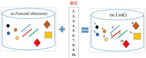 Gee 矢量数据详解open Earth Engine Extension Csdn博客
