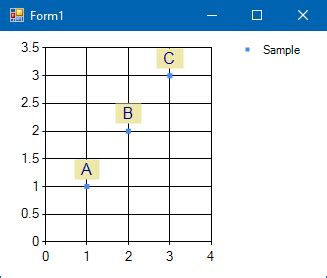 Vb Net Custom Label For Vb Chart Stack Overflow