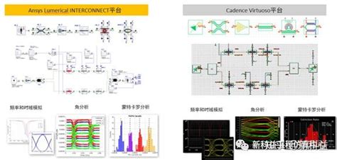 技术分享 lumerical软件应用介绍 知乎