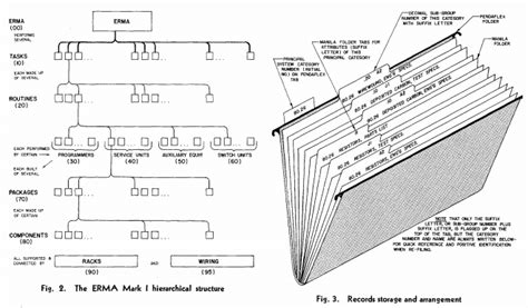 Graph File Systems A File Systems Geek