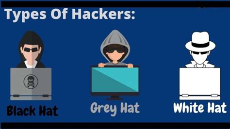 Different Type Hackers With Characteristics Ethical Black Hat Hackers