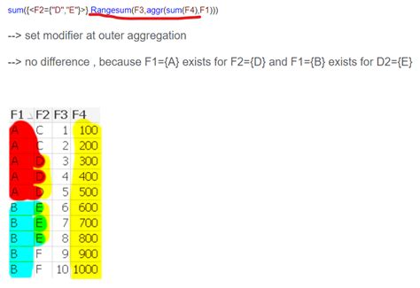 Aggr And Set Analysis Set Modifiers Inside And Qlik Community 1491469