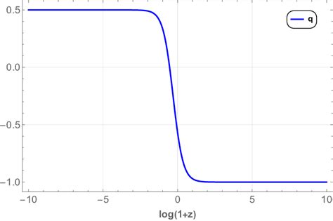 evolution of density parameters upper panel and the deceleration