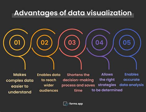 20 Data Visualization Statistics For The Big Picture