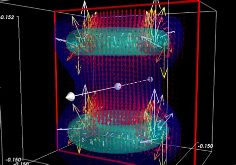 35 3d Plotting With Mayavi — Scipy Lecture Notes