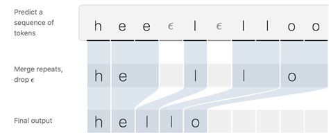 Yc S Note Ocrcrnn Ctc