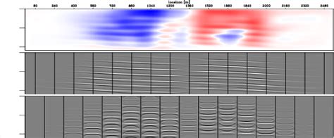 Figure 4 From Wave Equation Migration Velocity Analysis By Inversion Of Differential Image