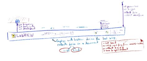 Labview Test Automation Part 1 Hardware Setup Element14 Community