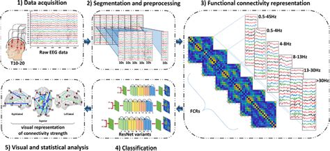 Overview Of The Proposed Pipeline For The Diagnosis And Evaluation Of SZ Download Scientific