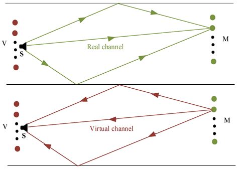 sensors free full text a high resolution time reversal method for