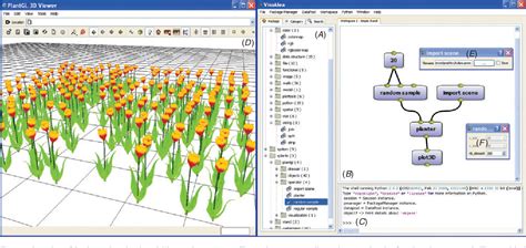figure 1 from openalea a visual programming and component based software platform for plant