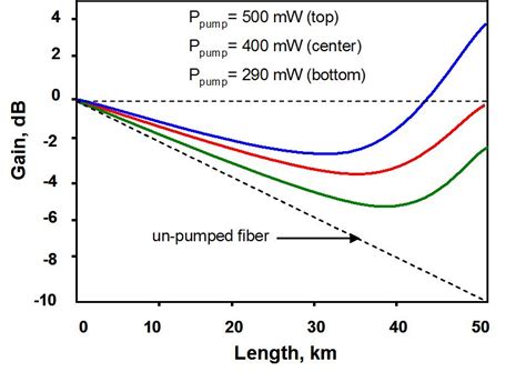 Multi Wavelength Fiber Lasers Intechopen