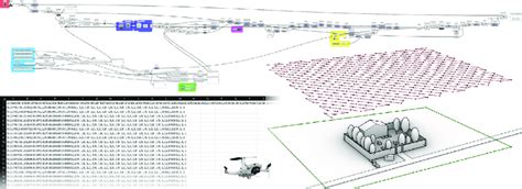 In The Algorithm Upper Part Of The Image You Can See The CSV Reading