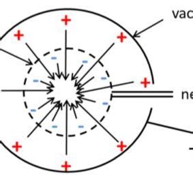 Schematic Of An IEC Device Download Scientific Diagram