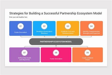Partnership Ecosystem Model Powerpoint Template Nulivo Market