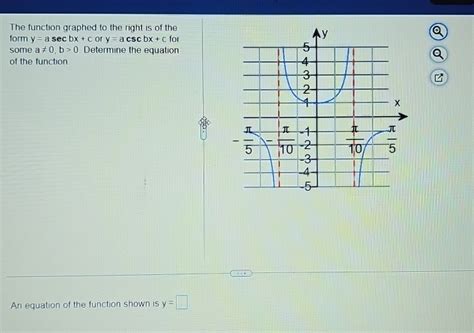 Solved The Function Graphed To The Right Is Of The Form