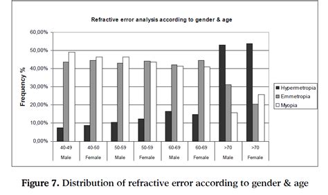 Refractive Error Chart Ponasa