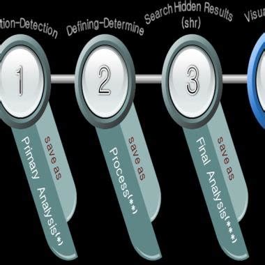 Software Architecture Download Scientific Diagram