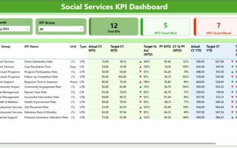 Risk Management KPI Dashboard In Power BI PK An Excel Expert