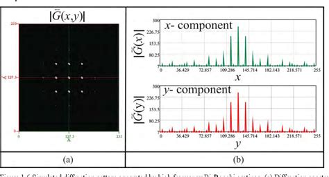 Table 1 From Single Shot Phase Shifting Interferometry Based On