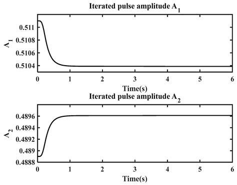 Applied Sciences Free Full Text Optimization Based Input Shaping Swing Control Of Overhead