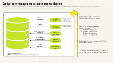 Configuration Management Database Comprehensive Guide For Deployment
