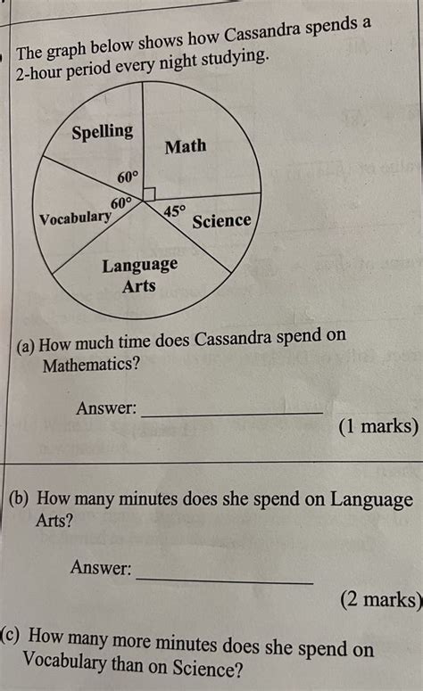 The Graph Below Shows How Cassandra Spends A Studyx