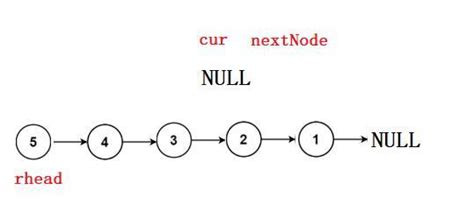 力扣206 反转链表【校招面试高频考题】 知乎