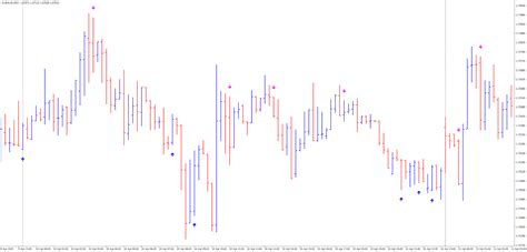 Stochastic Sigma Mtf Tt Oscillator
