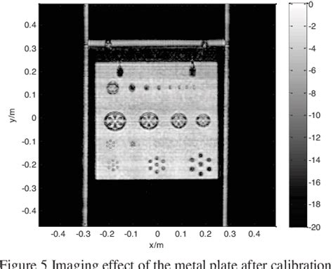 Figure 5 From Target Detection And Recognition Based On Active