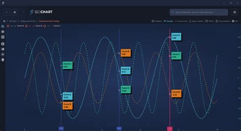 Scichart Wpf V810 Released Wpf Charts