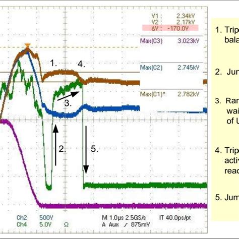 Active Balancing Pulse After Switch Off With Two Igbts Connected In Download Scientific Diagram