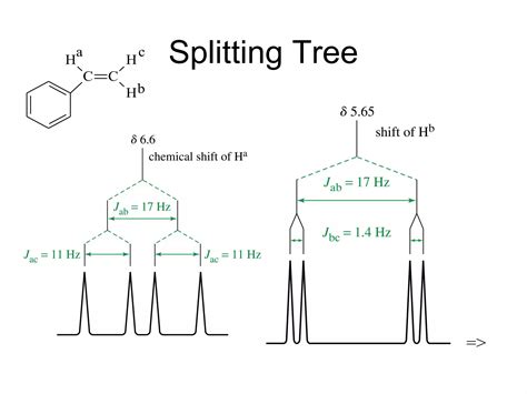 Nmr Spectroscopy Ppt