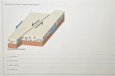 solved what type of fault is shown in this figure normal